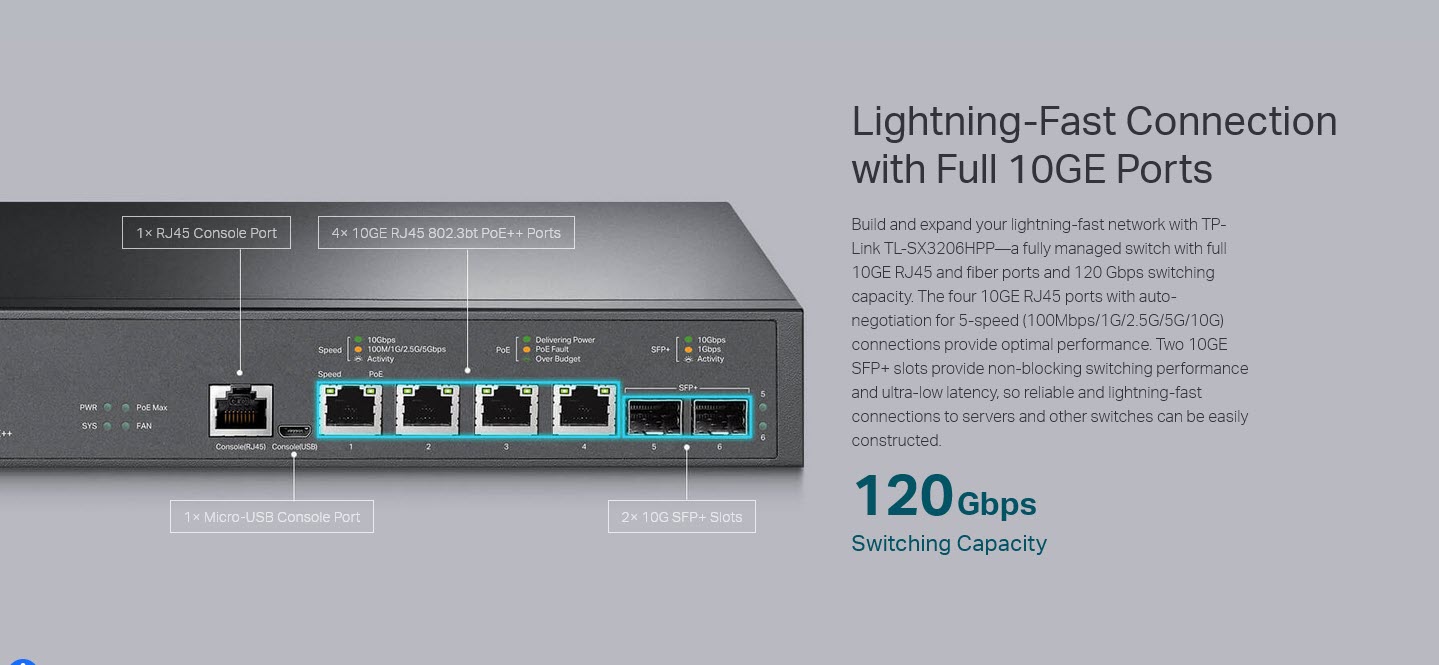 TL-SX3206HPP TP-LINK JetStream 10GE L2+ Managed Switch PoE